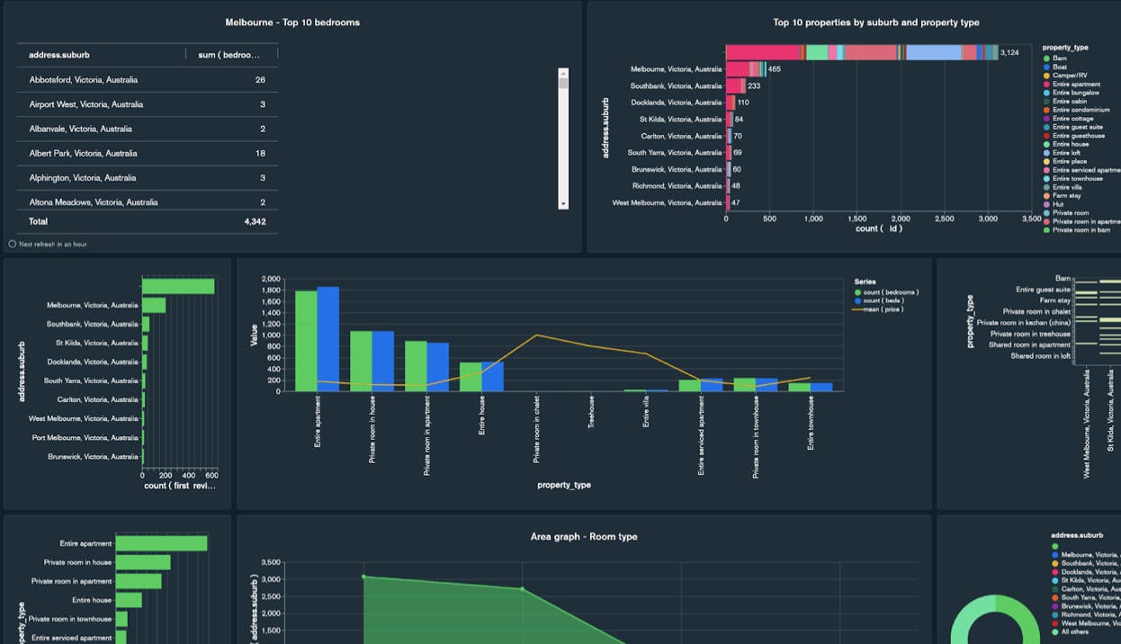 Dashboard Embedding Comes To Charts Mongodb Blog 3646